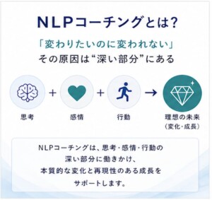 NLP（神経言語プログラミング）とは？心理学としての基本から活用法まで初心者向けにわかりやすく解説 | 一般社団法人 日本NLP能力開発協会